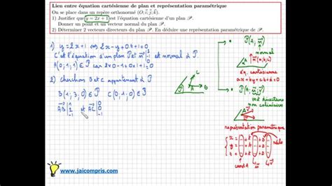 équation cartésienne de plan et représentation paramétrique piège à