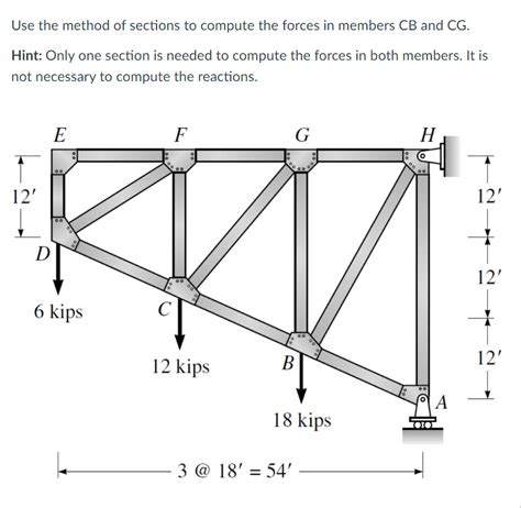 Solved Use The Method Of Sections To Compute The Forces In