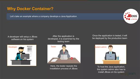 What Is A Docker Container Docker Container Tutorial For Beginners Docker Container