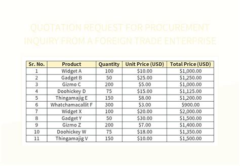 Quotation Request For Procurement Inquiry From A Foreign Trade