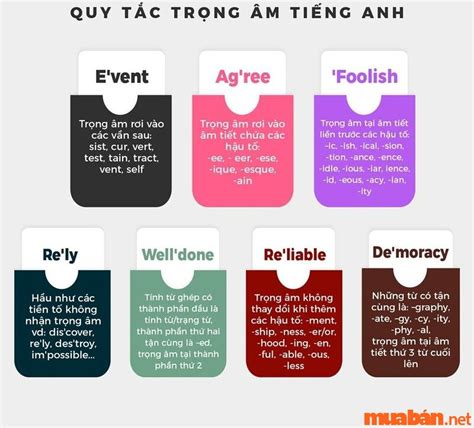 Mẹo Khoanh Trắc Nghiệm Tiếng Anh Phần Phát âm đạt Trọn điểm Eu