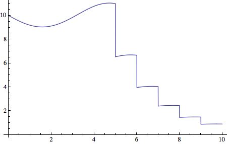 Plotting Plot A Function Which Depends On Itself Mathematica Stack