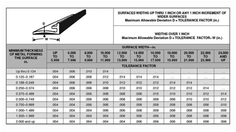 Aluminum Extrusion Tolerances And Standards A Detailed Guide