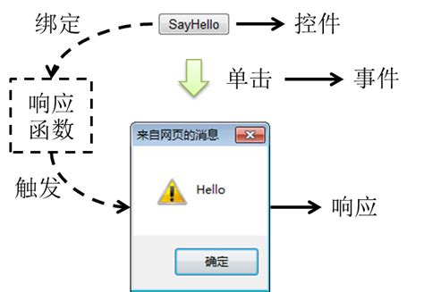 第一章 Javascript 上javascript 列表元素 正则 Csdn博客