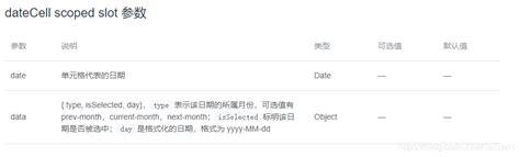 Elementui：定制日历calendarelement Ui Calendar Csdn博客