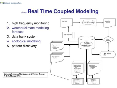 ppt real time coupling high frequency sampling and ecological