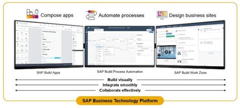 Sap Sapbuild Lowcodenocode Victor Hugo Rodrigues