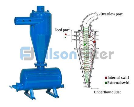 Cyclone Separator Filson Filter