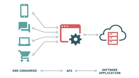 Web Api چیست؟ بررسی و آشنایی با Web Api Codefriendir