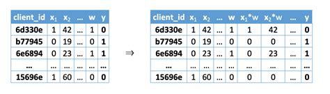Single Model Approaches — Scikit Uplift 0 4 0 Documentation