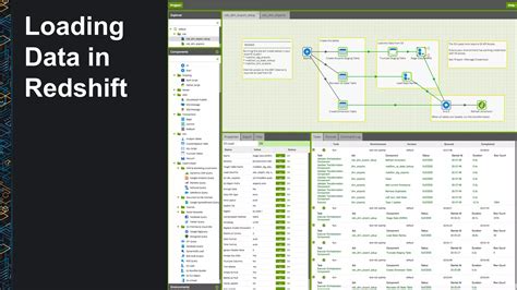 Building a data warehouse with AWS Redshift, Matillion and Yellowfin | PPT