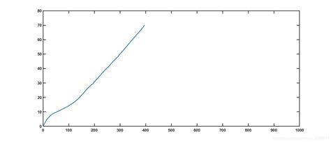 Matlab Tricks：提取论文曲线图中的数据（i）对比实验的曲线怎么提取 Csdn博客