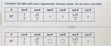 Solved Complete The Table With Exact Trigonometric Function Chegg