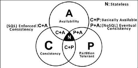 Brewers Theorem Based On 21 Download Scientific Diagram
