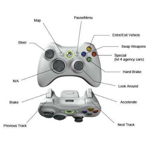 Кнопка L на джойстике Xbox 360: где находится