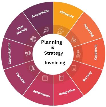 Invoicing Software Development Company In India Multivision Wizards