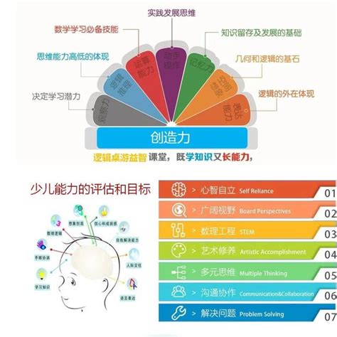 小学数学知识体系 知乎