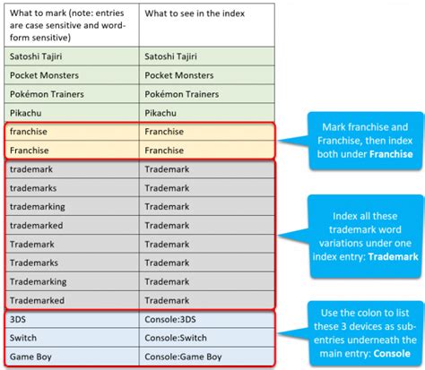 Word Index 2 Ways To Build A Word Index Page Office Mastery