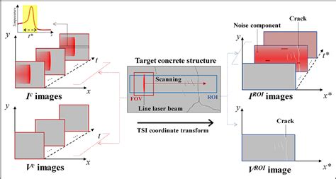 Figure 1 From Deep Learning Based Autonomous Concrete Crack Evaluation Through Hybrid Image