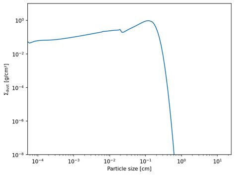 Radmc 3d — Dustpylib Documentation