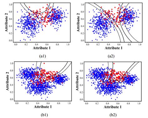 Improving Performance Of Decision Threshold Moving Based Strategies By