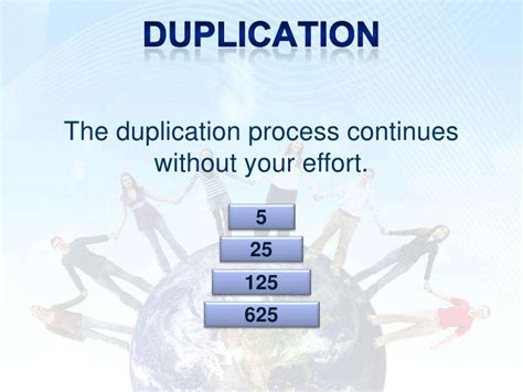 Duplication