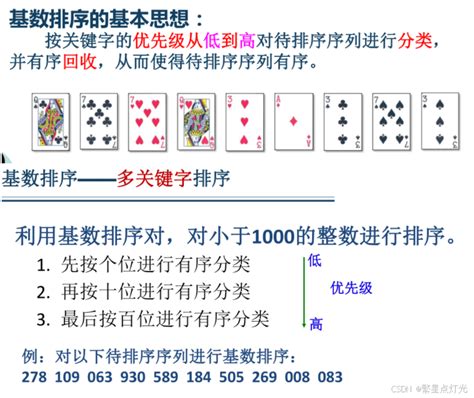 数据结构排序 Csdn博客