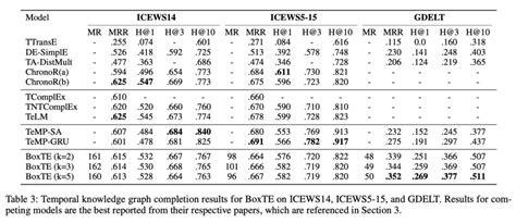 论文浅尝 temporal knowledge graph completion using box embeddings csdn博客