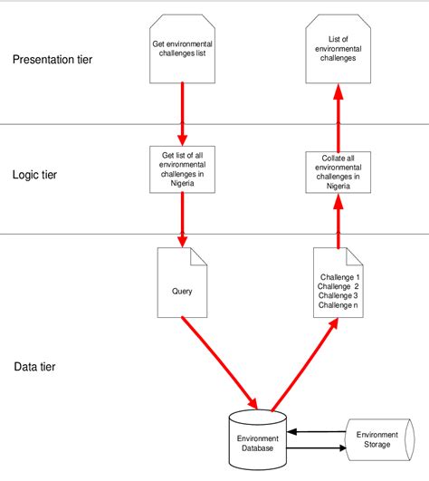 Figure 1 From An E Environment System For Socio Economic Sustainability