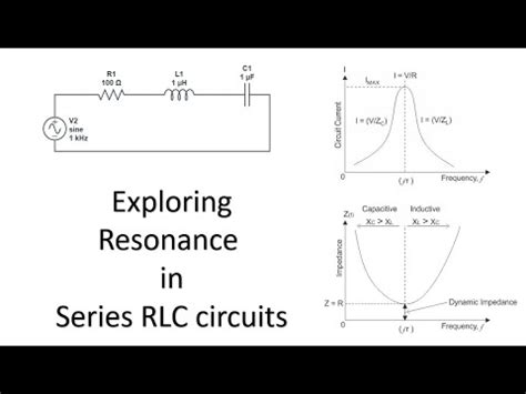 Understanding Resonance In Series RLC Simple Explanation With Phasor Diagrams YouTube