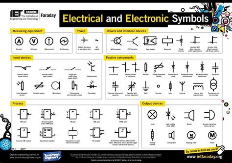 Basic Electronics Electronic And Electrical Symbols