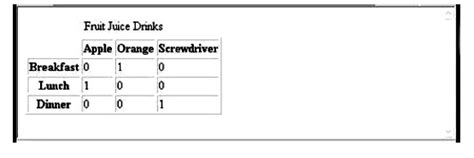 Display Of Table Html Download Scientific Diagram
