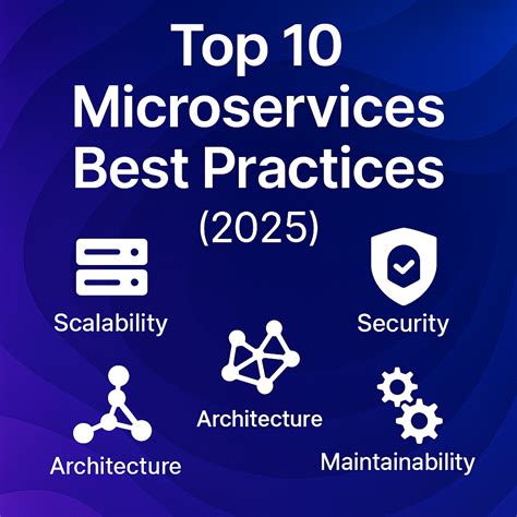 Architectural Design Modular Monilithic And Microservices Codenx