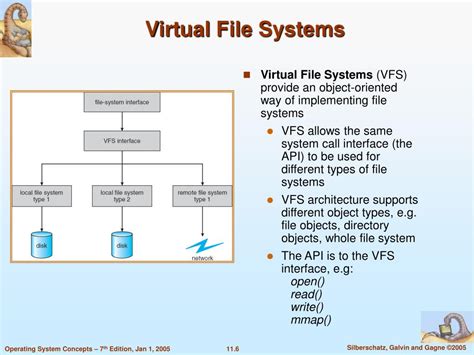 Ppt Chapter 11 File System Implementation Powerpoint Presentation Free Download Id5763211