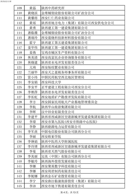 关于2018年度陕西省会计系列高级职称评审通过人员名单的公示 中国会计网