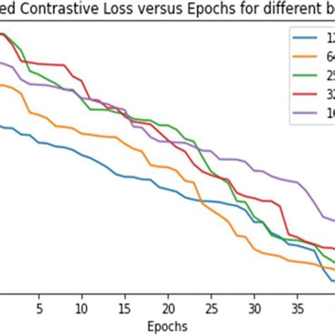 The Demonstration Of The Swish Activation Function Download Scientific Diagram