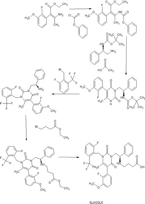 Elagolix Drug Approvals International