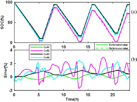 Figure 5 From Fault Identification And Quantitative Diagnosis Method