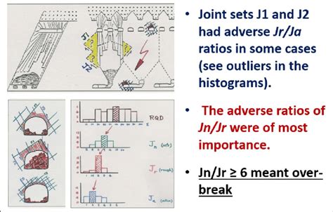 A Demonstration Of Early Histogram Logging From 1988 Where The Writer Download Scientific