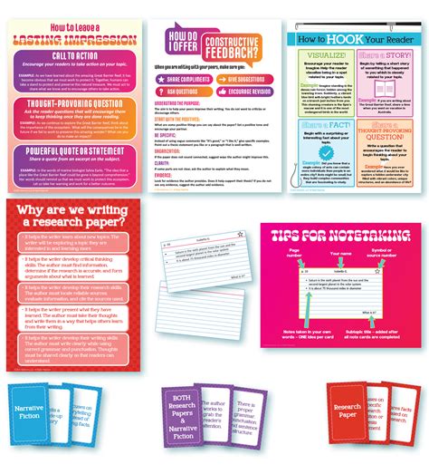 Visual Aids For Writing A Research Paper Spanish And English Variquest