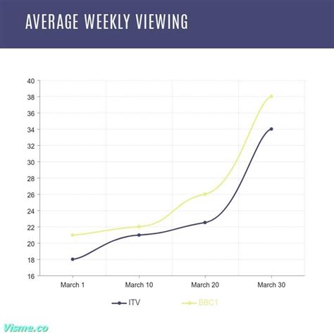 Average Weekly Viewing Line Graph Template Visme