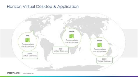 Vmware On Linkedin Going From Being Completely On Premise In 2018 To