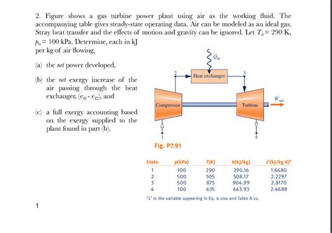 Solved 2 Figure Shows A Gas Turbine Power Plant Using Air