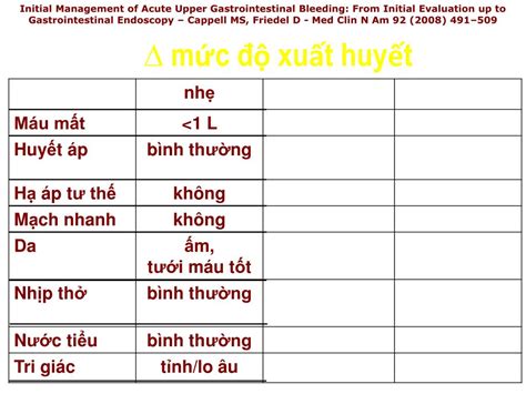 Ppt Ch N O N Xu T Huy T Ti U Ho Powerpoint Presentation Free Download Id