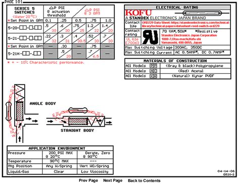 5 19 Pp Indicator Flow Switch Set Polypropylene Compac Engineering Industrial Sensor Solutions