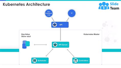 Kubernetes Docker Container Implementation Ppt Powerpoint Presentation