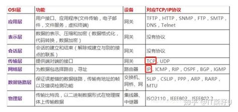 一文看懂tcp协议报文解析过程 知乎