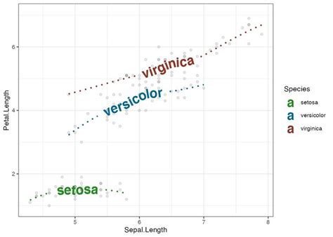Github Allancamerongeomtextpath Create Curved Text Paths In Ggplot2