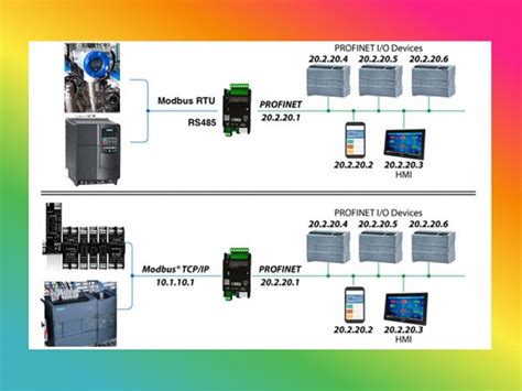 1 Gateway Profinet Bộ Chuyển đổi Profinet Sang Modbus Rtu