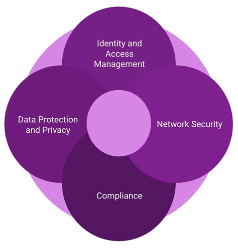 Enhanced Data Security With Cockroachdb And Satori